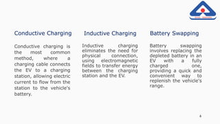 02_ev_charging_systems_connectors_and_installations.pptx