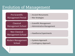 Evolution.pdf - Principles of Management | PDF