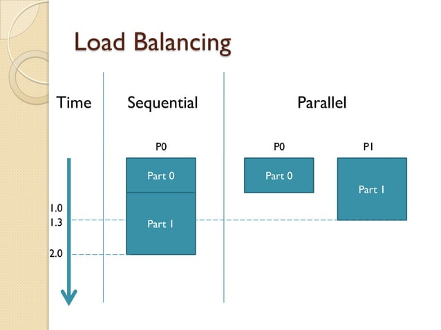 Example : parallelize a simple problem | PPT