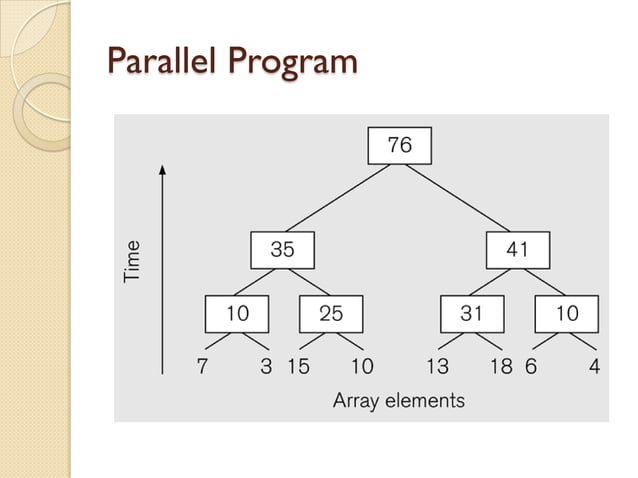 Example : parallelize a simple problem | PPT