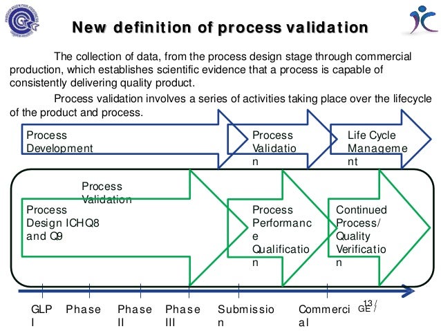 New approach to Process Validation 4