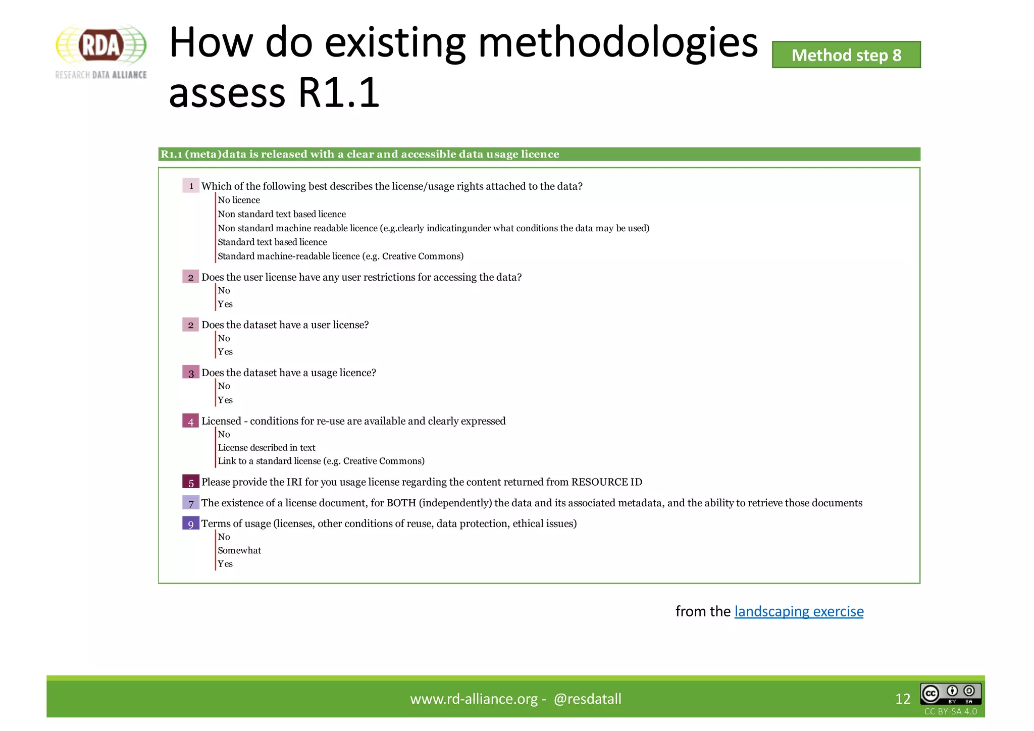 Updates on the FAIR Data Maturity Model RDA Working Group & the DG RTD ...