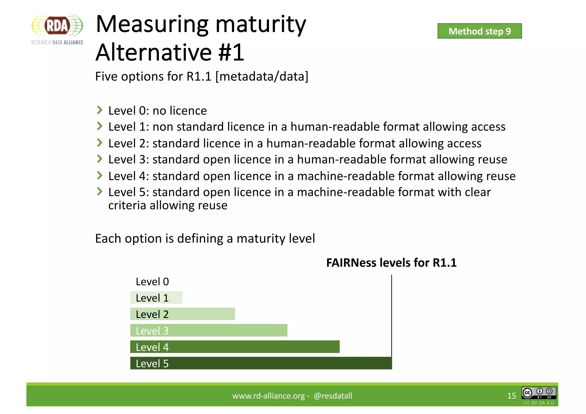 Updates on the FAIR Data Maturity Model RDA Working Group & the DG RTD ...