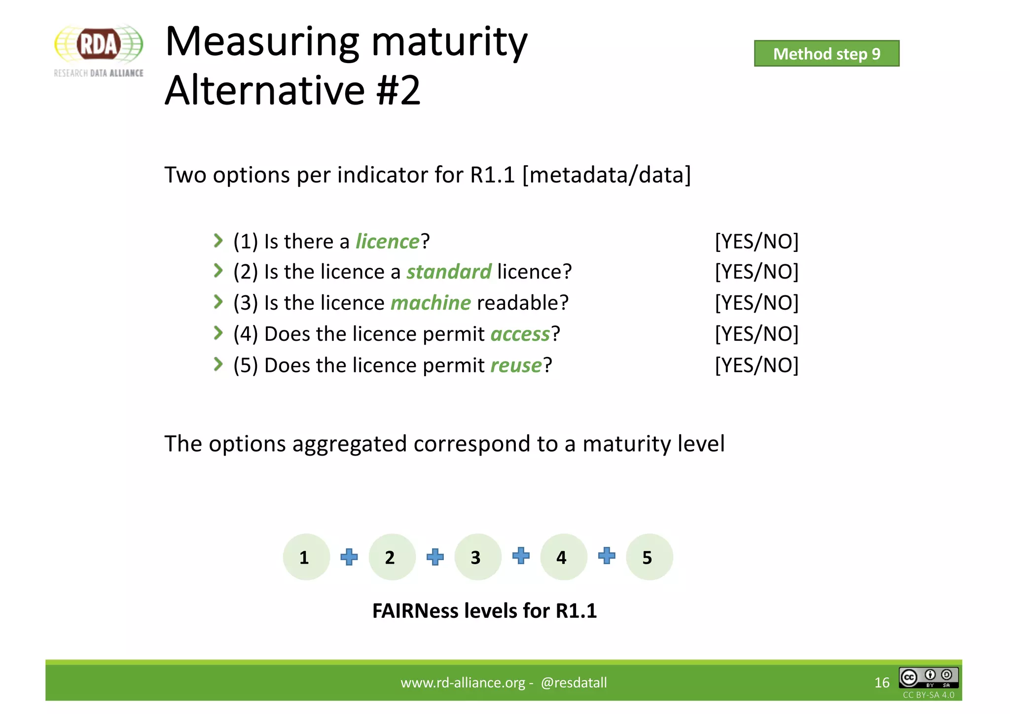 Updates on the FAIR Data Maturity Model RDA Working Group & the DG RTD ...