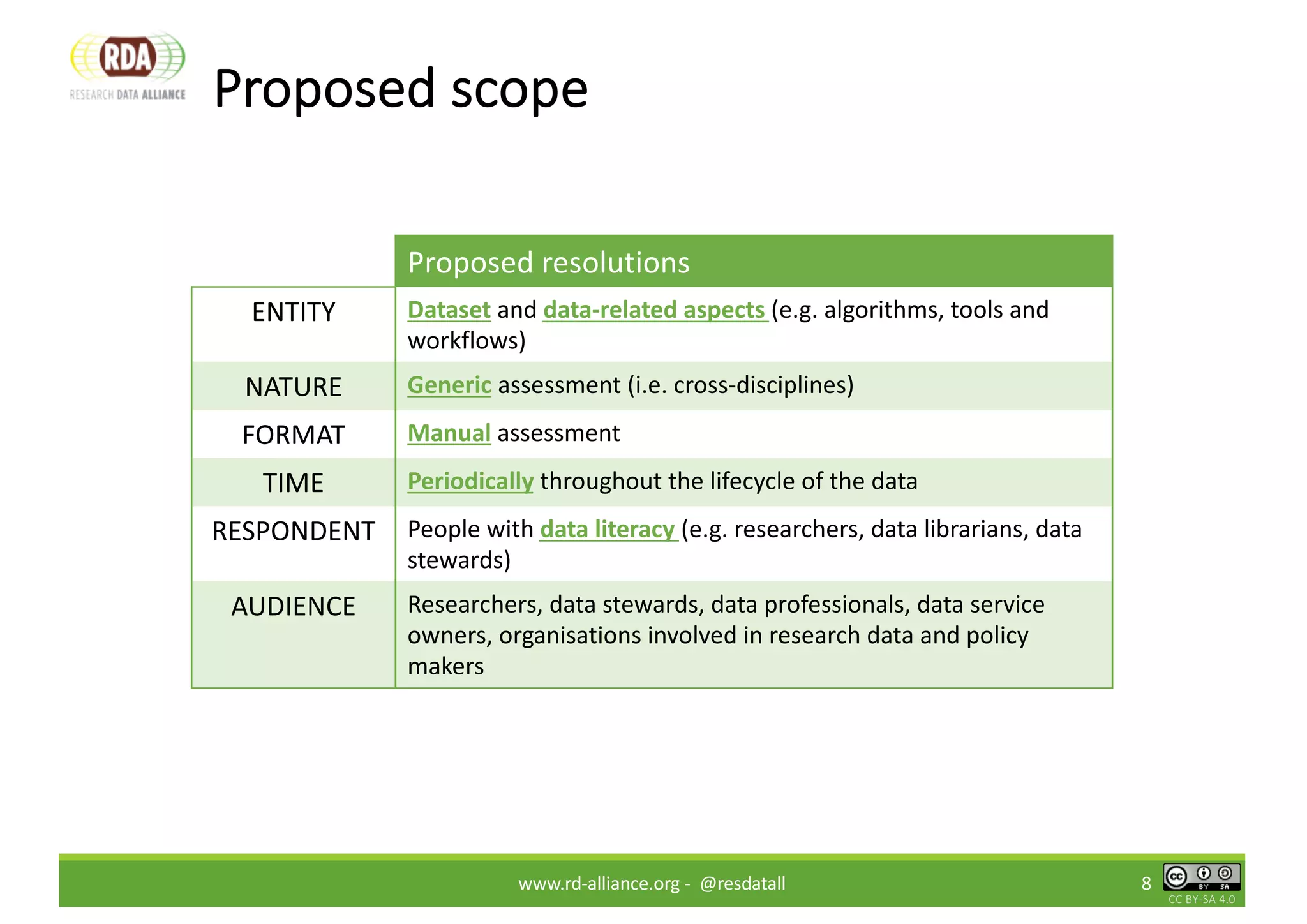 Updates on the FAIR Data Maturity Model RDA Working Group & the DG RTD ...