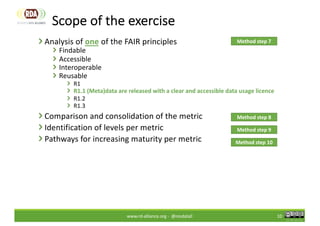 Updates on the FAIR Data Maturity Model RDA Working Group & the DG RTD ...