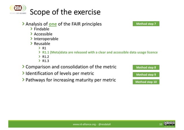 Updates on the FAIR Data Maturity Model RDA Working Group & the DG RTD ...