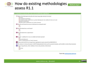 Updates on the FAIR Data Maturity Model RDA Working Group & the DG RTD ...