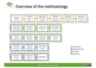 Updates on the FAIR Data Maturity Model RDA Working Group & the DG RTD ...