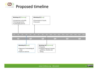 Updates on the FAIR Data Maturity Model RDA Working Group & the DG RTD ...