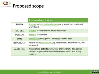 RDA FAIR Data Maturity Model | PPT