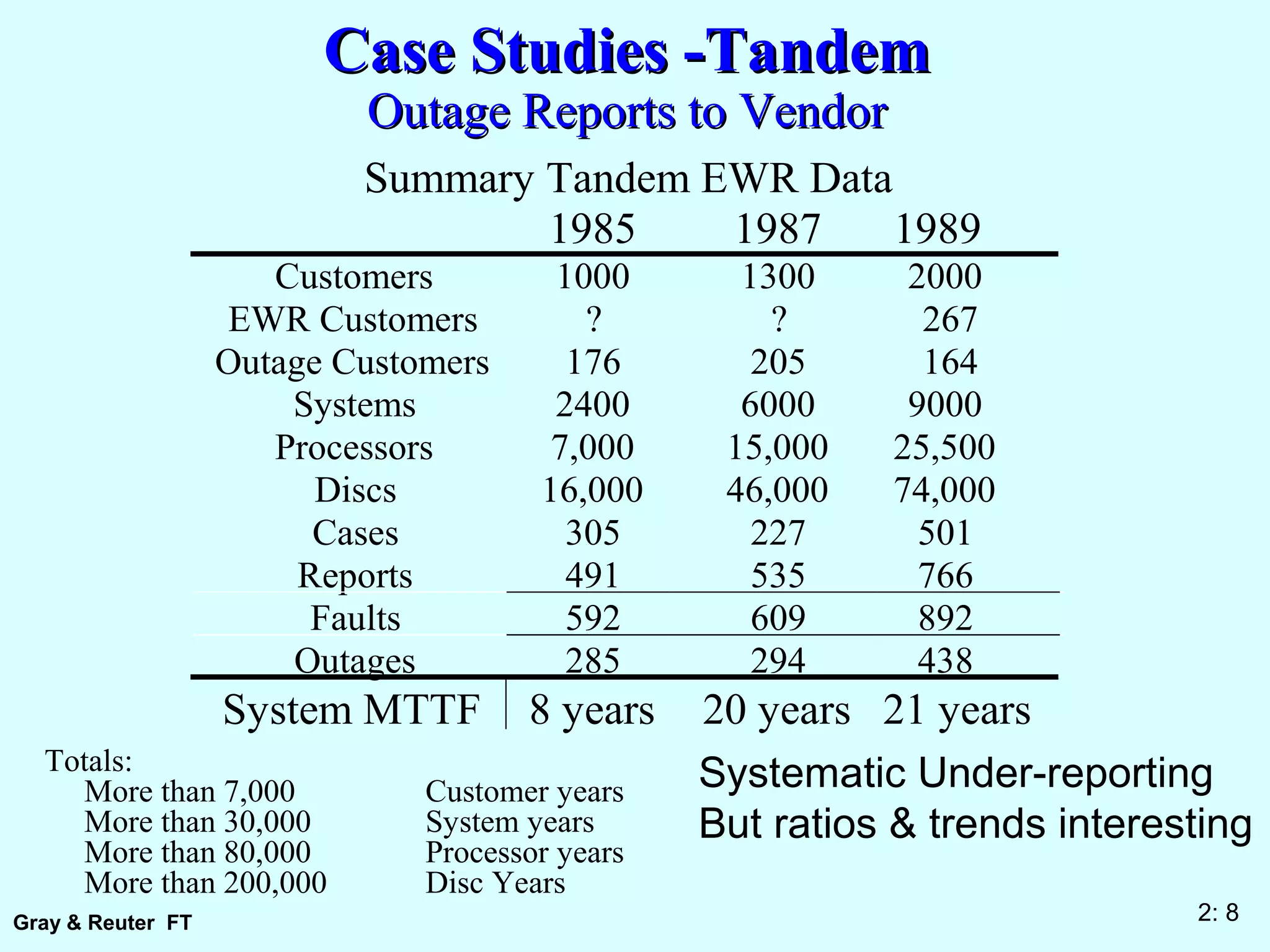 02 fault tolerance | PPT