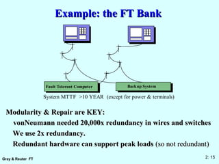 02 fault tolerance | PPT
