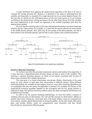 Differentiating Types of Aphasia, A Case Study in Modern Data Mining ...