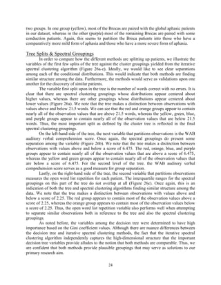 Differentiating Types of Aphasia, A Case Study in Modern Data Mining ...