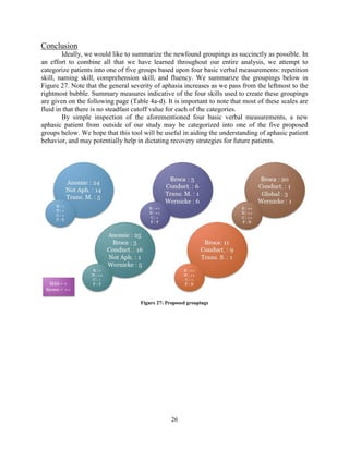 Differentiating Types of Aphasia, A Case Study in Modern Data Mining ...
