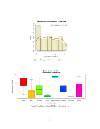 Differentiating Types of Aphasia, A Case Study in Modern Data Mining Techniques | PDF