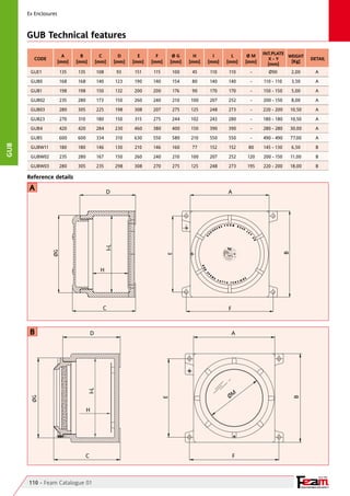 02 feam enclosures_eng | PDF
