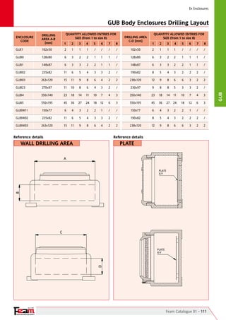 02 feam enclosures_eng | PDF