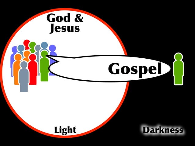 Fellowship with God and One Another | PPT
