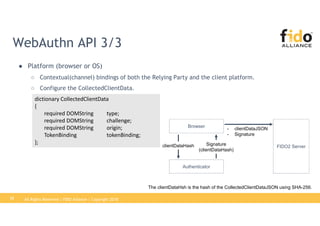 Web Authentication API | PPT