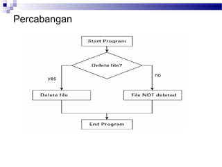 02 flowchart | PPT