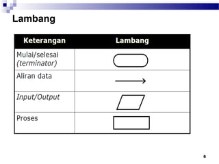 02 flowchart | PPT