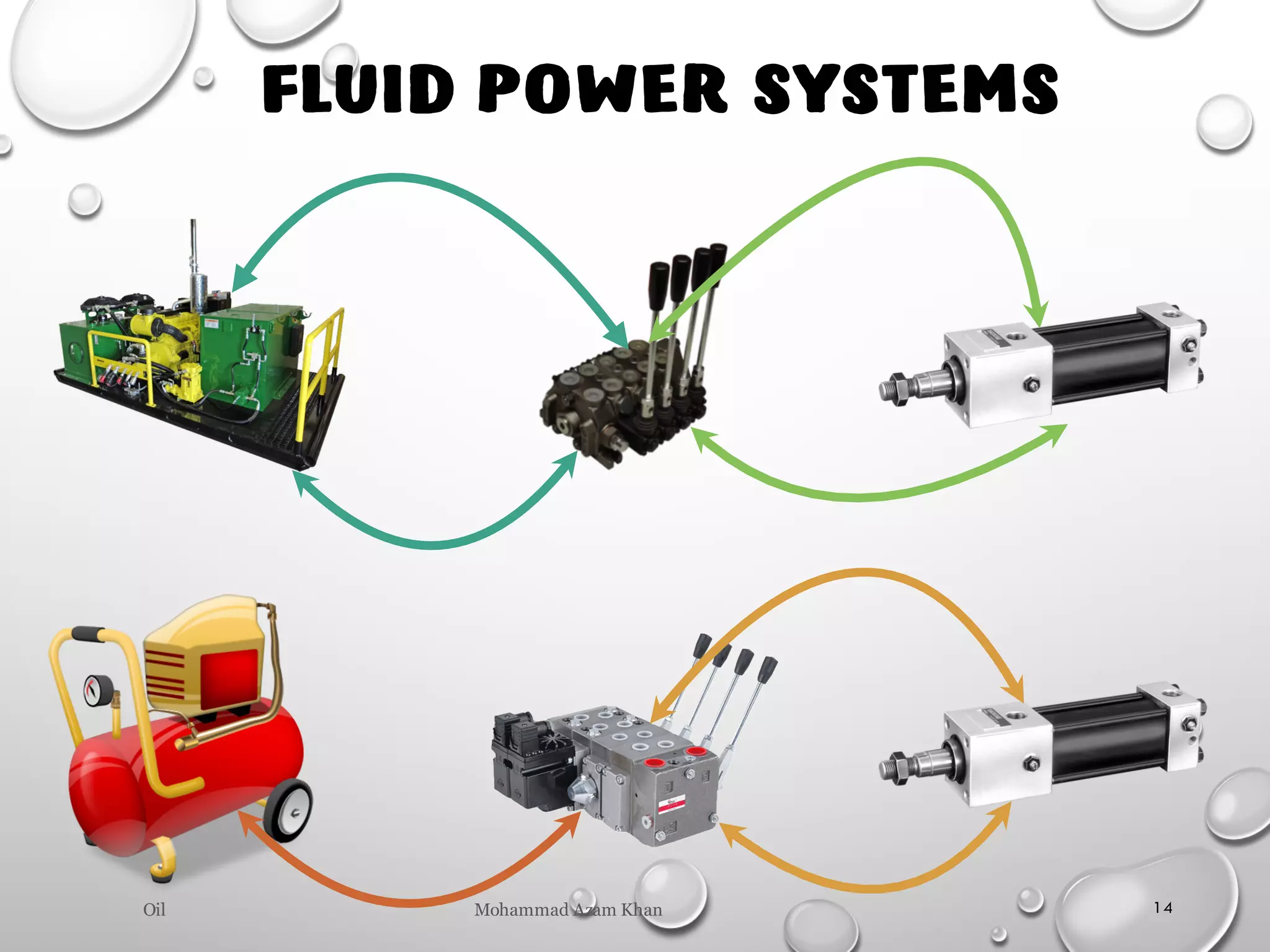 Hydraulic Fluids and Properties | PDF