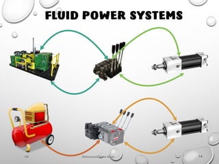 Hydraulic Fluids and Properties | PDF
