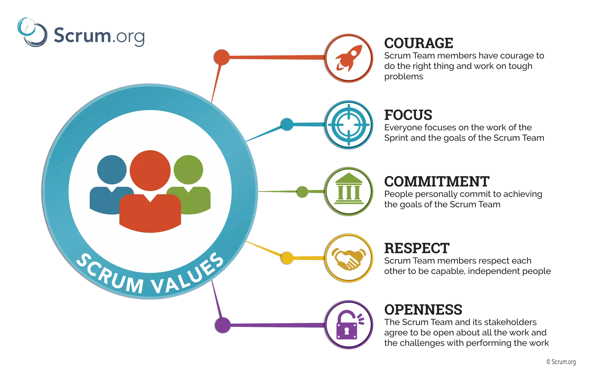 Scrum Values - POSTER | PPT