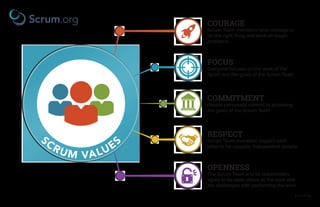 Scrum Values - POSTER | PPT