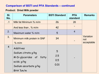 02 Food Standards and Laws-current scenario in BD.ppt