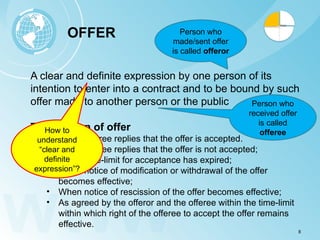 02 Formation of a Contract.pptxsdsdsddss | PPT