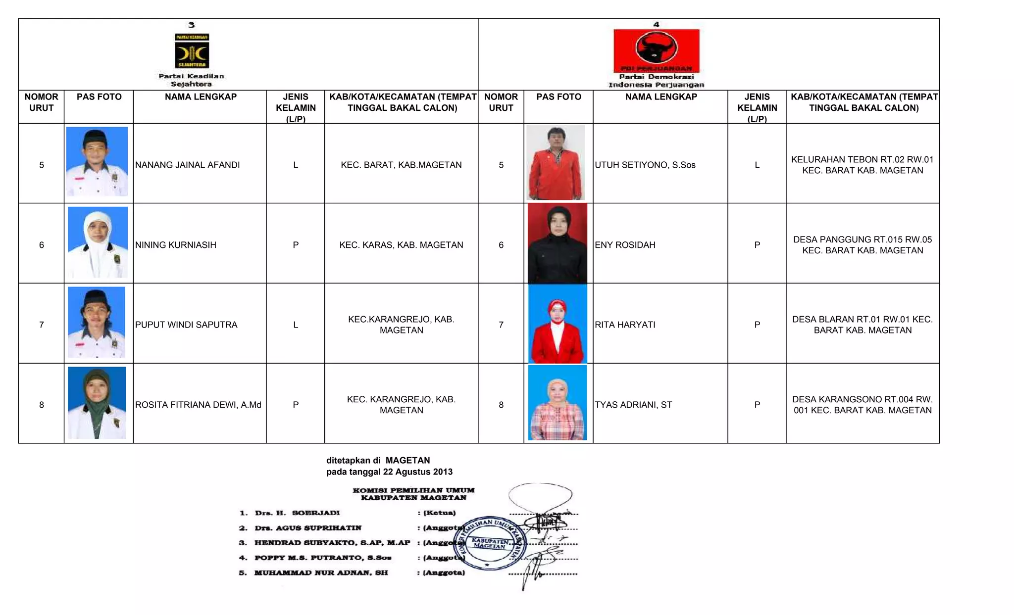 02 form be dct pks dan pdip 2014 magetan | PDF