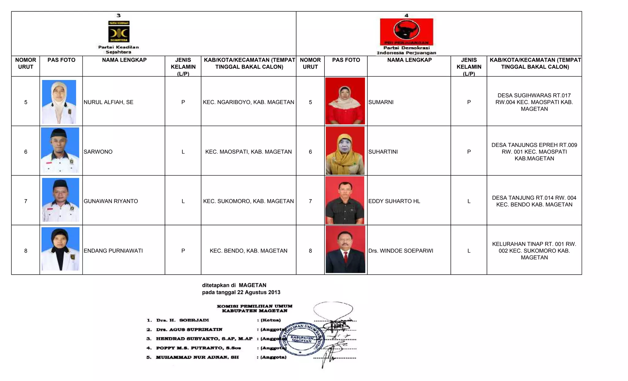02 form be dct pks dan pdip 2014 magetan | PDF