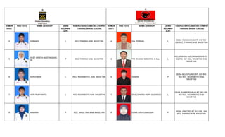 02 form be dct pks dan pdip 2014 magetan | PDF