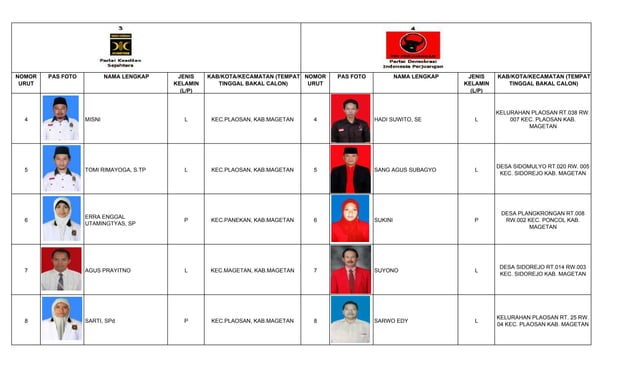 02 form be dct pks dan pdip 2014 magetan | PDF