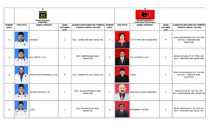 02 form be dct pks dan pdip 2014 magetan | PDF