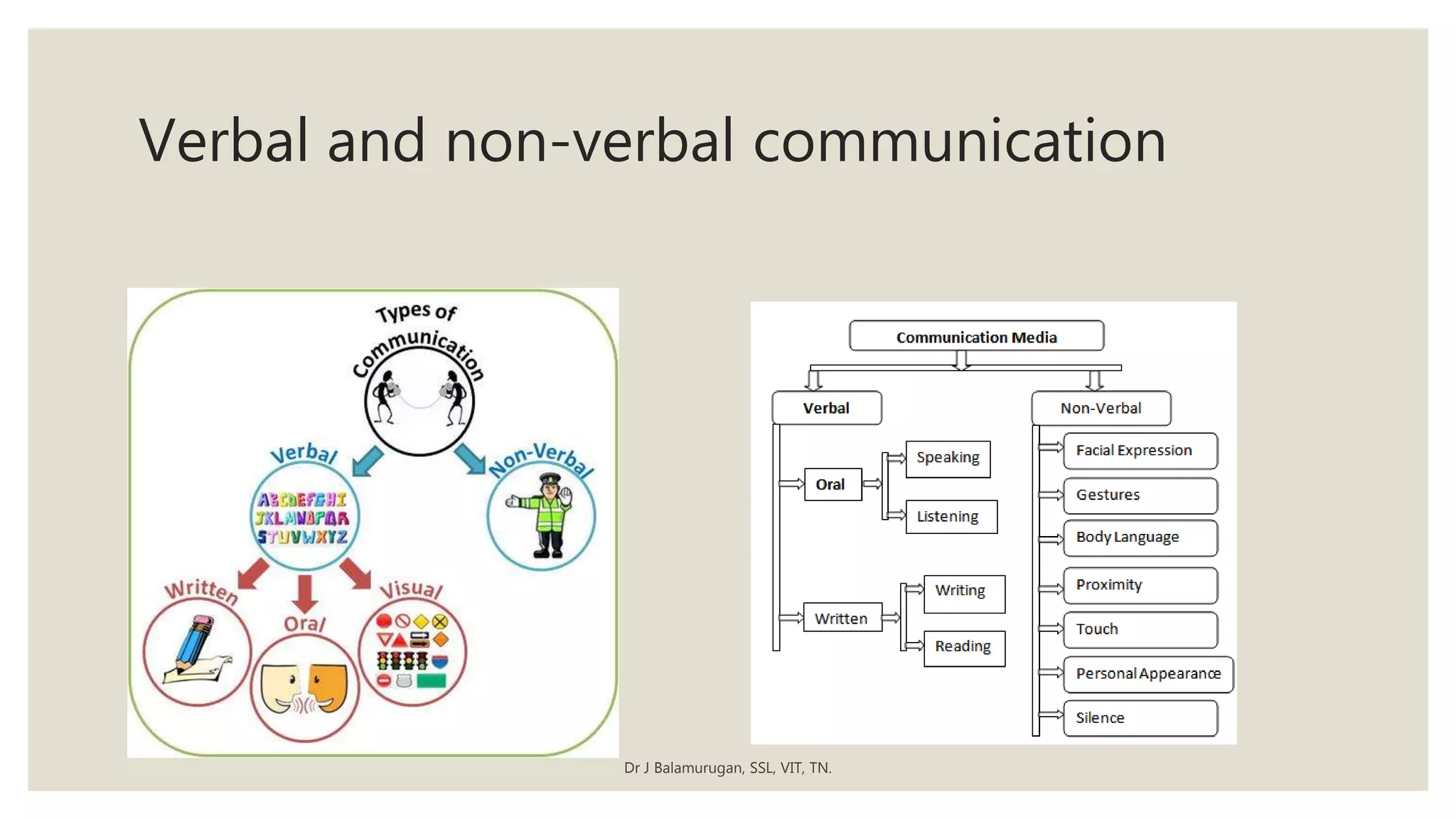 Forms of communication | PPTX
