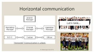Forms of communication | PPTX