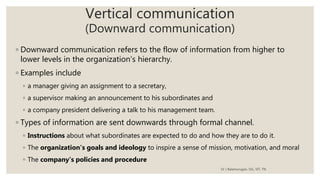 Forms of communication | PPTX