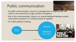 Forms of communication | PPTX