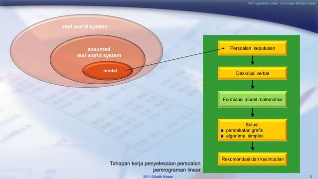 02 Formulasi Model.ppsx
