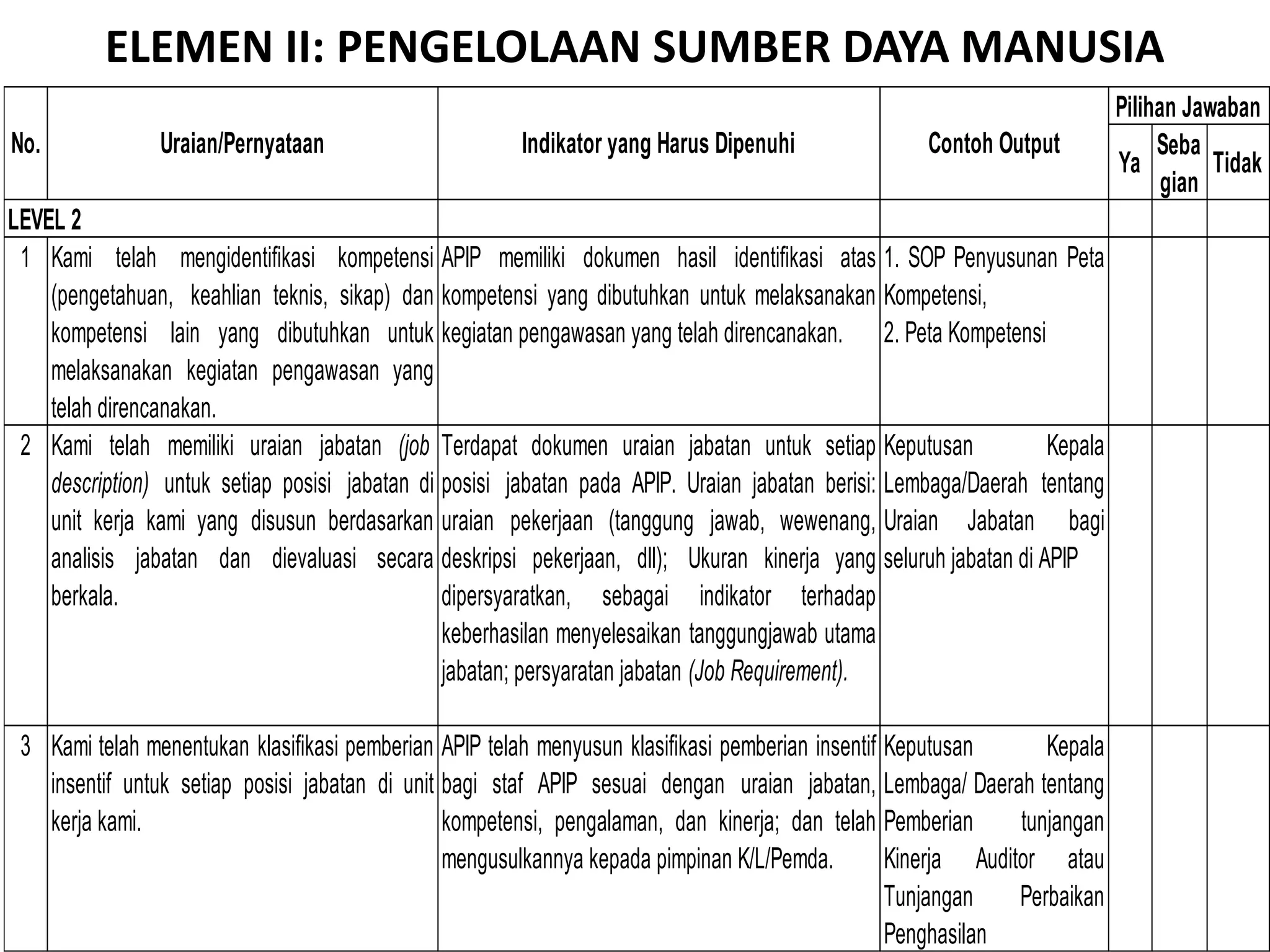 02 formulir isian self assessment level 2_2015_output | PPTX
