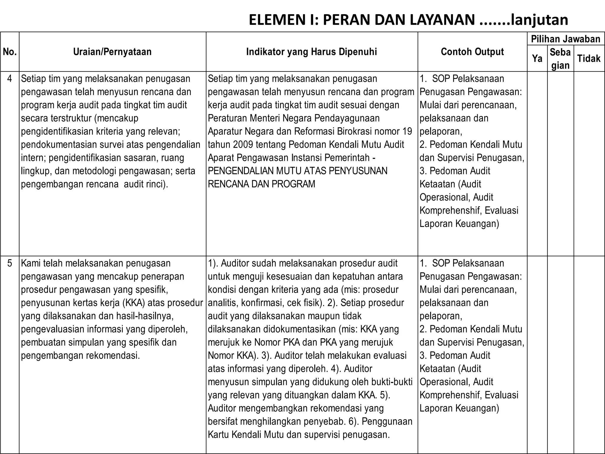 02 formulir isian self assessment level 2_2015_output | PPTX