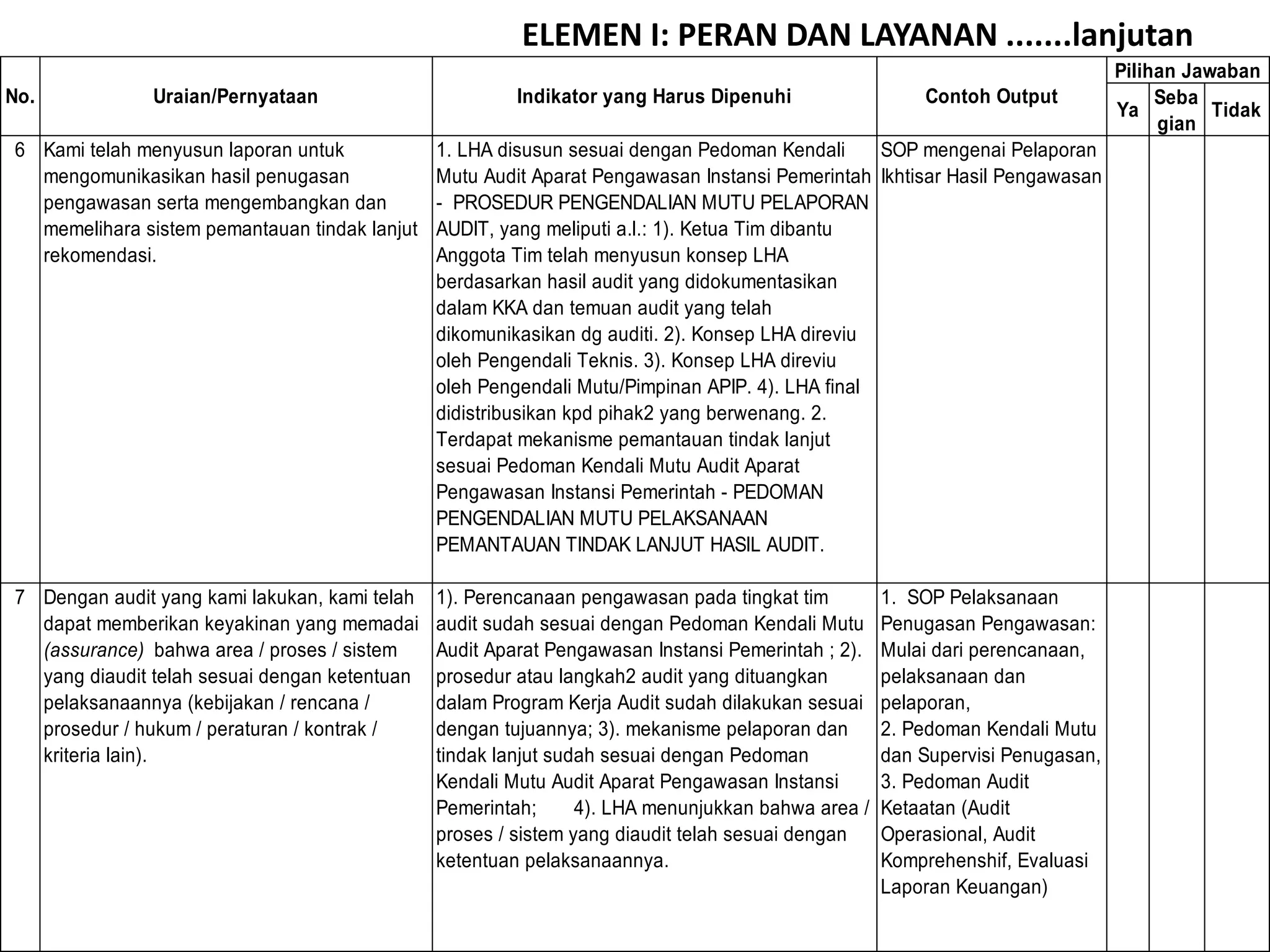 02 formulir isian self assessment level 2_2015_output | PPTX