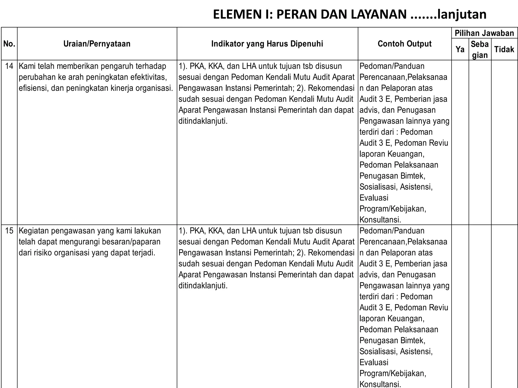 02 formulir isian self assessment level 2_2015_output | PPTX