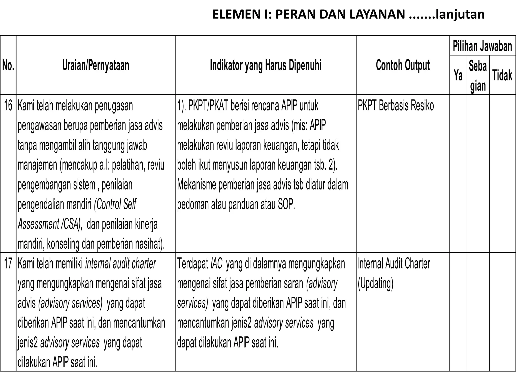 02 formulir isian self assessment level 2_2015_output | PPTX