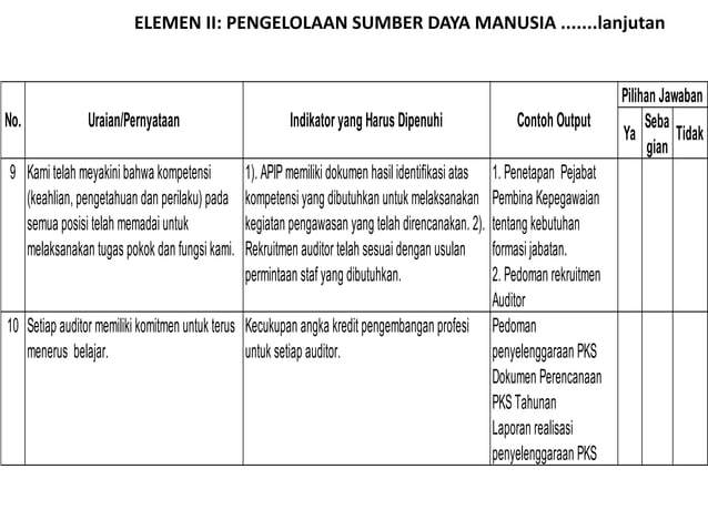 02 formulir isian self assessment level 2_2015_output | PPT