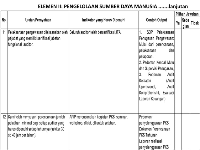 02 formulir isian self assessment level 2_2015_output | PPT